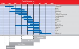 The principles of air filtration - AFPRO