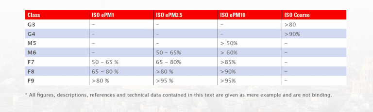 ISO 16890 is LIVE and replaces EN779:2012 - AFPRO