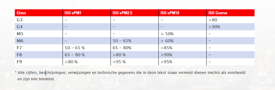 iso-16890-versus-en799-filterklassen-afpro-filters-nl-screenshot - AFPRO iso-16890-versus-en799-filterklassen-afpro-filters-nl-screenshot - AFPRO