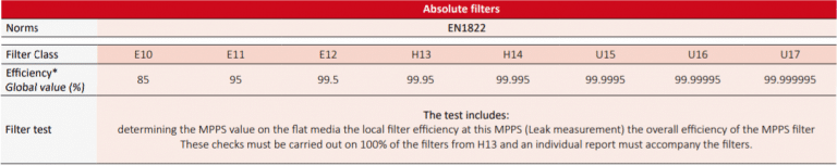 European filter classification - AFPRO