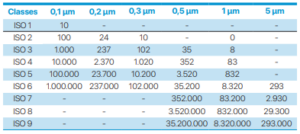 Normes pour les filtres très haute efficacité - AFPRO Filters