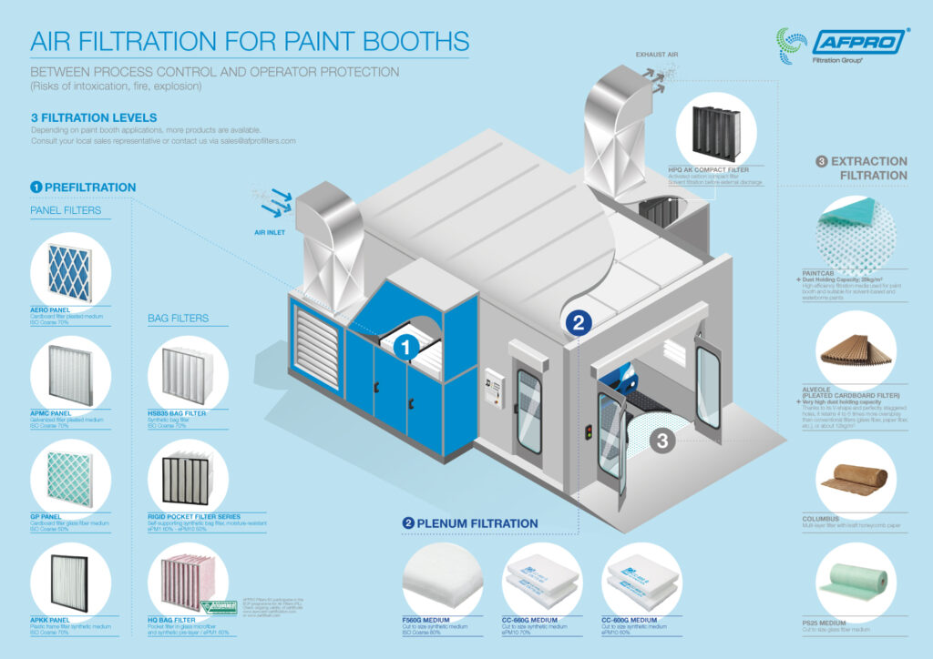 PM1 filter manufacturer - ISO 16890 Air Filters