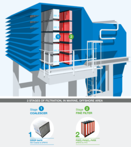 FV Compact filter | AFPRO Filters
