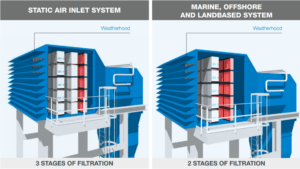 Air filtration solutions for gas turbines | AFPRO Filters