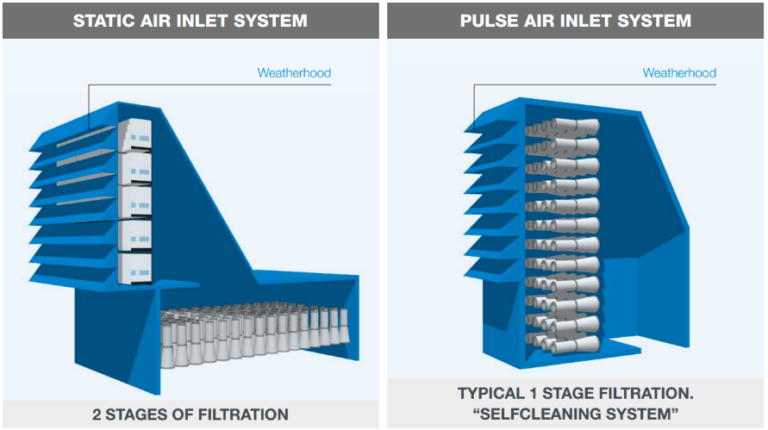 Air filtration solutions for gas turbines | AFPRO Filters