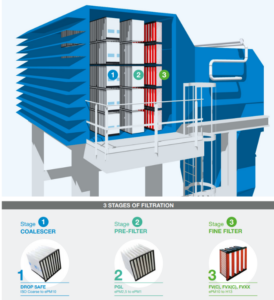 FV Compact filter | AFPRO Filters